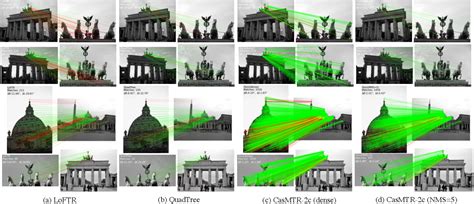 figure 10 from improving transformer based image matching by cascaded