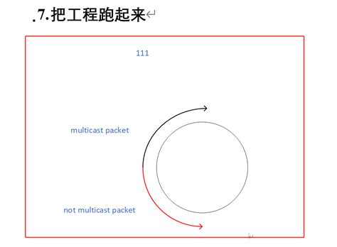 使用visio画fpga的模块流程图 Visio Fpga模板 Csdn博客
