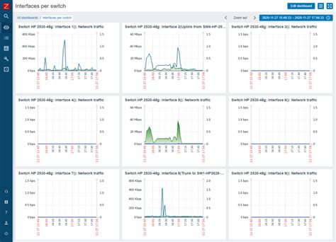 System Monitoringu Zabbix Witryna Admina