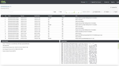 Revolutionizing Telecom Analysis Unlocking Efficiency With