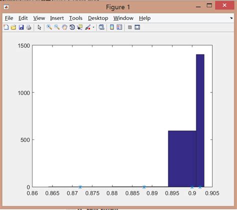 玩转perceptron learning algorithm 口袋算法 matlab csdn博客