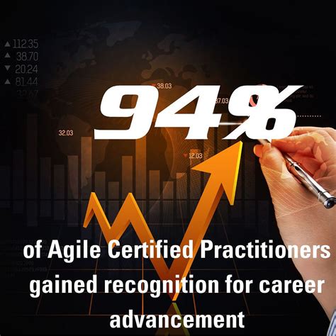 Agile Certification Pmi Acp Agile Certified Practitioner Pm Prolearn