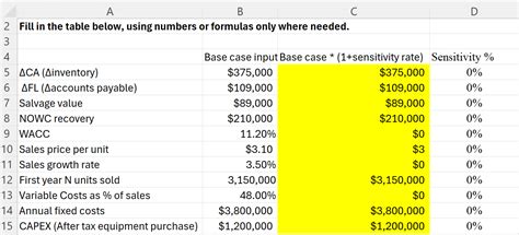Help Me Fill Out The Sensitivity Table What Are The