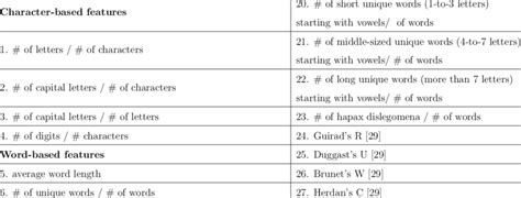 1 stylometry features download table