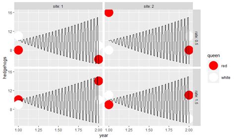 R Different Function Curves For Each Facet In Ggplot Stack Overflow