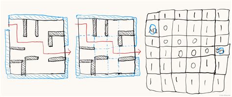 【数据结构】详解用c语言回溯法实现迷宫的递归求解递归回溯算法生成迷宫c语言 Csdn博客