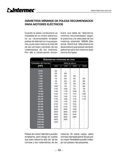 Tabla Para Calcular Poleas En Milimetros Pdf