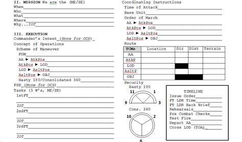Marine Corps Operations Order Simplified