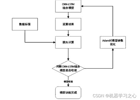 回归预测 matlab实现ssa cnn bilstm麻雀算法优化卷积双向长短期记忆神经网络多输入单输出回归预测 matlab实现ssa