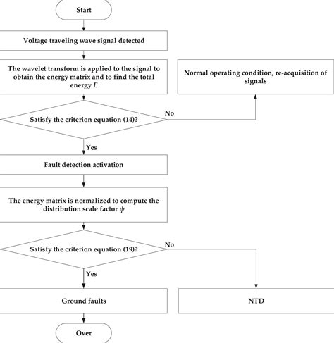 Iet Smart Grid Vol 8 No 1