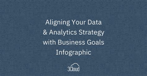 Align Data And Analytics Strategy With Goals Infographic 3cloud