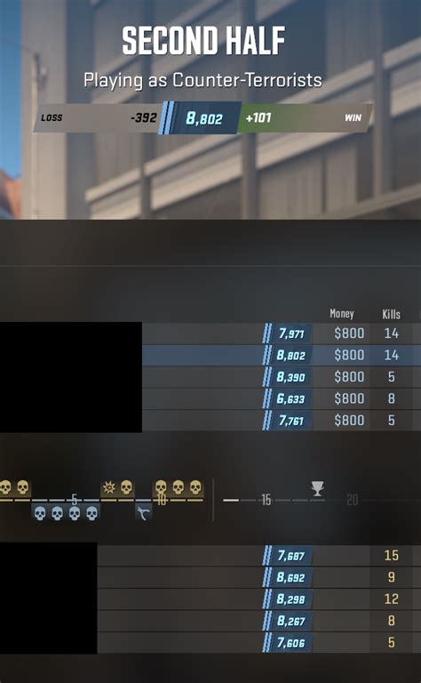 Cs2 Premier Elo System In A Nutshell R Globaloffensive