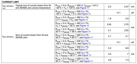ISO Output State Of ISO In Case Of Breakdown Isolation Forum Isolation TI E E