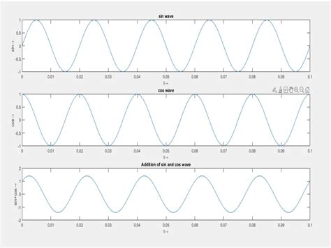 Signal Processing On Matlab Upwork