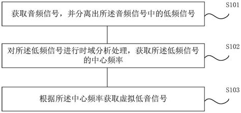 audio signal processing method audio processor and electronic