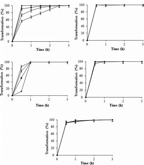 Transformation Of Catechol A Guaiacol B Hydroxytyrosol C Download Scientific Diagram