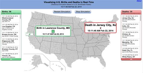 Nowhere Near Ithaca A Summary Of Some Of My Visualizations