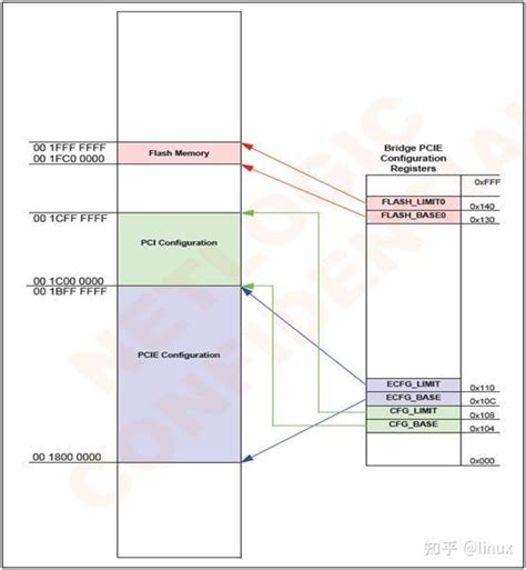 linux numa架构之内存和调度 知乎