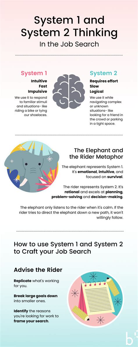 System And System Thinking Infographic Buoyancy