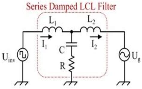 Micro Grid Connected Series Damped Lcl Filter Renzhong Et Al 2013 Download Scientific Diagram