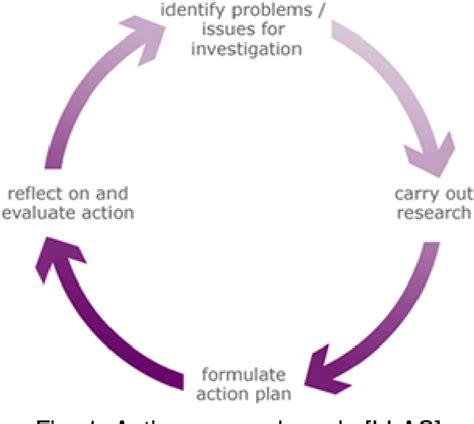 Figure 1 From How Can Code Reuse Help A Software Company Semantic Scholar