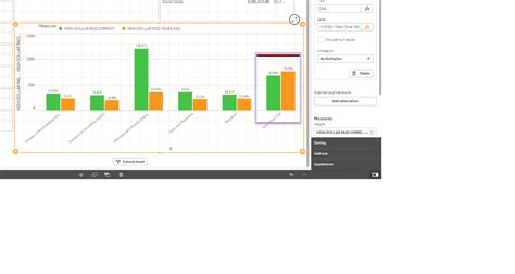 Sorting Column In Bar Chart In Qliksense Qlik Community 1584633