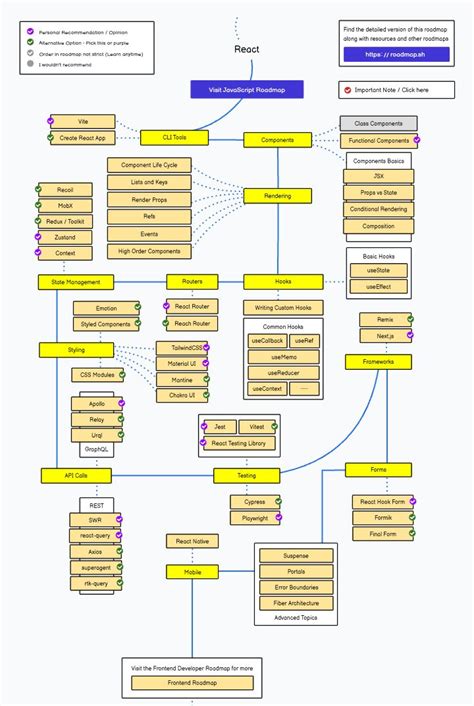 Aaditya Tyagi On Linkedin Reactjs Frontend Javascript Java Html Frameworks