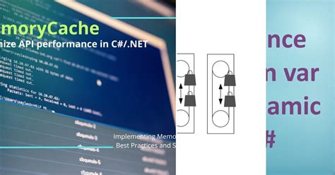 List: C# | Curated by Berti | Medium