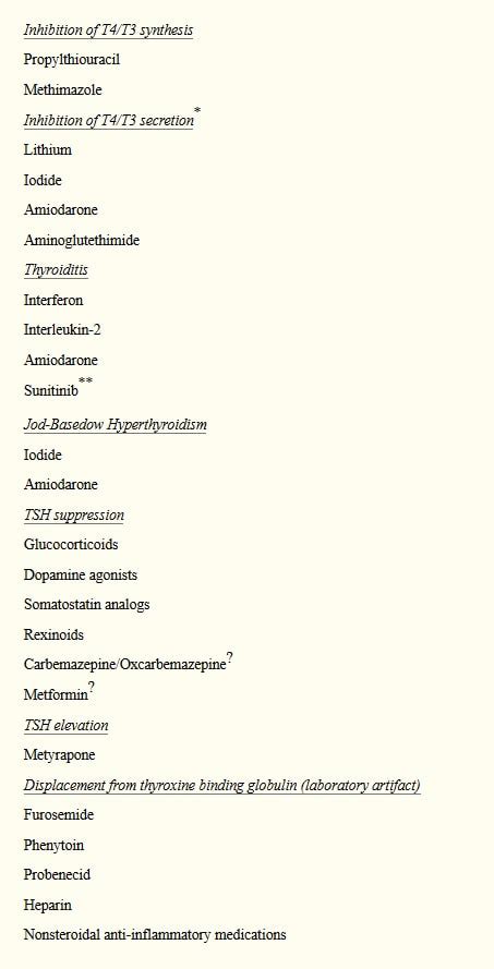 Thyroid Wlcollins Project Portfolio