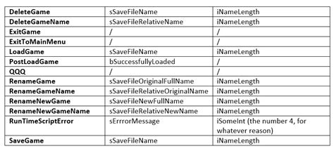 Tutorial Nvse4 Part 5 Event Handlers And User Defined Events Udes Tutorials And Guides