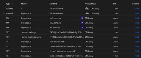 Re See Https Cloudflare Com En Gb Service Specific Terms Application Services Content