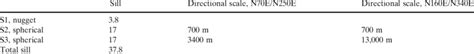 variogram model for the original abundance data download scientific