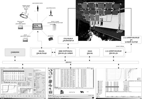 General View Of The Data Acquisition System And Its Facilities Download Scientific Diagram