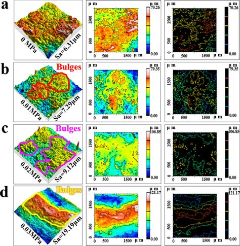 Three Dimensional Morphology And Roughness Of Negative Pressure With