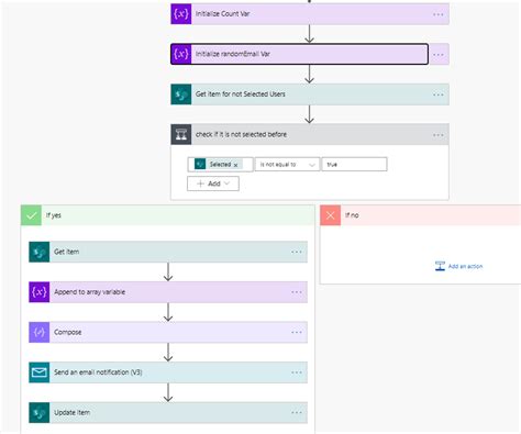 solved send email to random users power platform community