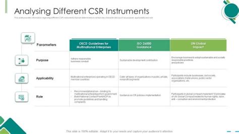 Analysing Different Csr Instrument PowerPoint Templates Slides And Graphics