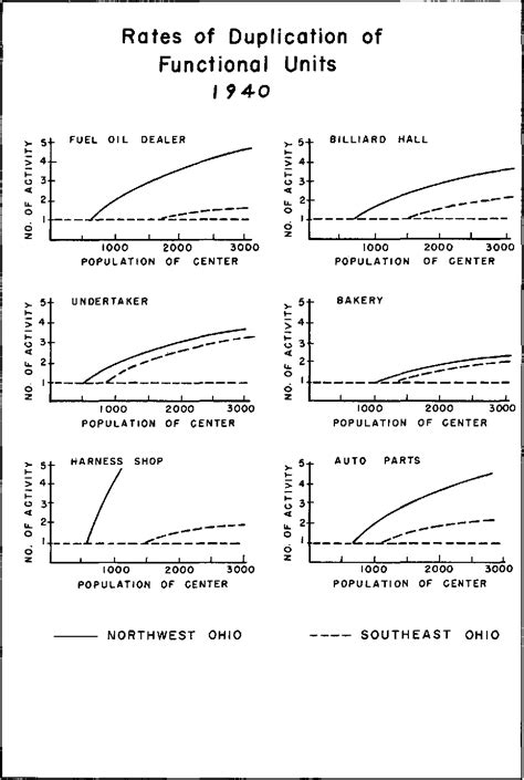 Figure 1 From The Inertia Effect In Measuring Threshold Populations Semantic Scholar