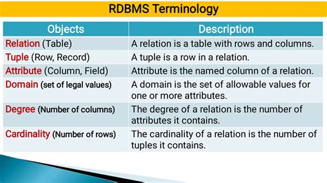Database Concepts And Sql1pdf