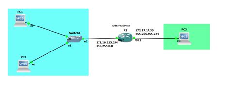 How to configure DHCP on CISCO Router in GNS3 | by Amina Arshad | Medium
