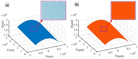 A Theoretical And Experimental Identification With Featured Structures For Crucial Position
