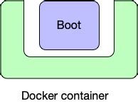 Spring Boot Docker configuración desde cero Arquitectura Java