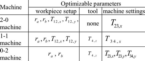 list of optimizable parameters download scientific diagram