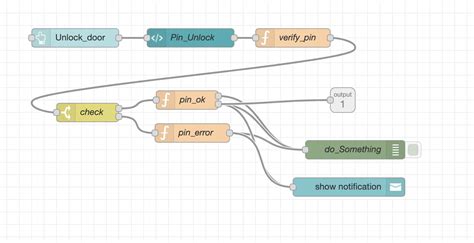 Email Aprendiendo Arduino
