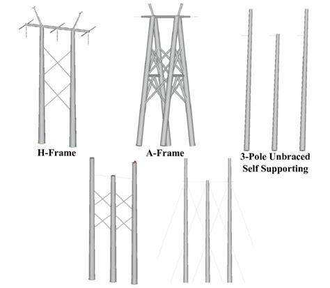 Conventional Structure Configurations Analyzed Download Scientific