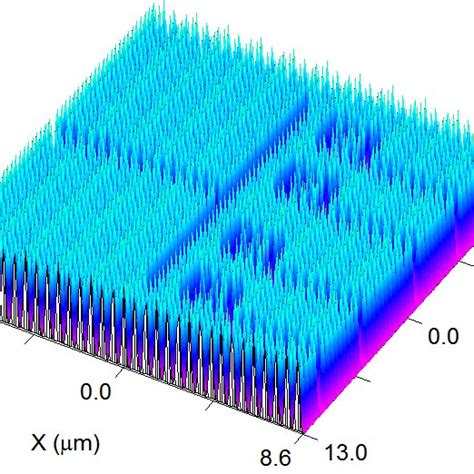 Cylindrical Coplanar Waveguide Gap Discontinuity Download Scientific Diagram