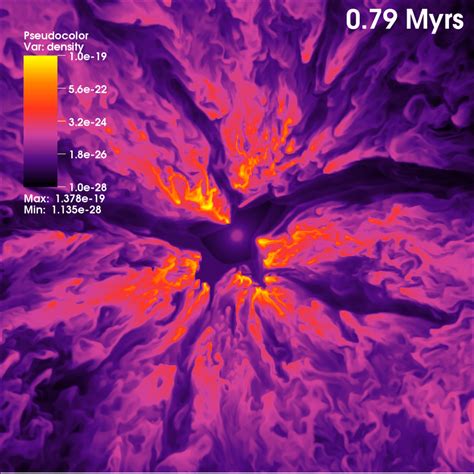 Density Slices In Three Planes From Sima At T 079 Myr Left Xy