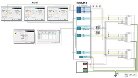 Connection Of CSMIO IP M Controller And JASD Drive With Mach3 CS Lab
