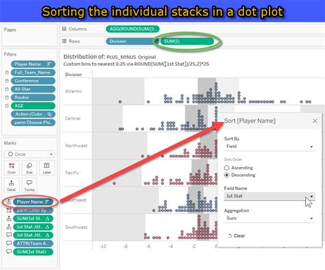 Ray Givler On Linkedin Tableau Data Analytics Vizoftheray