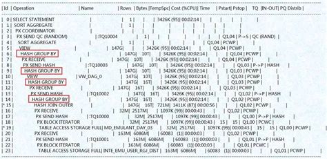 修改隐含参数造成SQL性能下降案例之三 腾讯云开发者社区 腾讯云