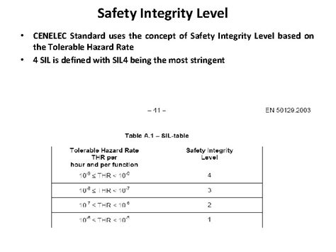 Cenelec Standards And Its Application On Indian Railways